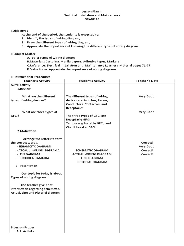 Wiring Diagrams Lesson Plan for Grade 10 | PDF | Diagram | Electrical ...