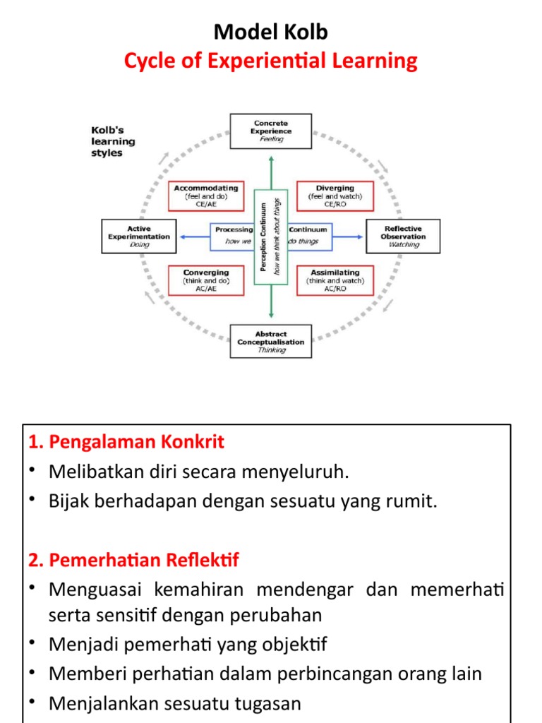 Gaya Pembelajaran dalam Model Kolb | PDF