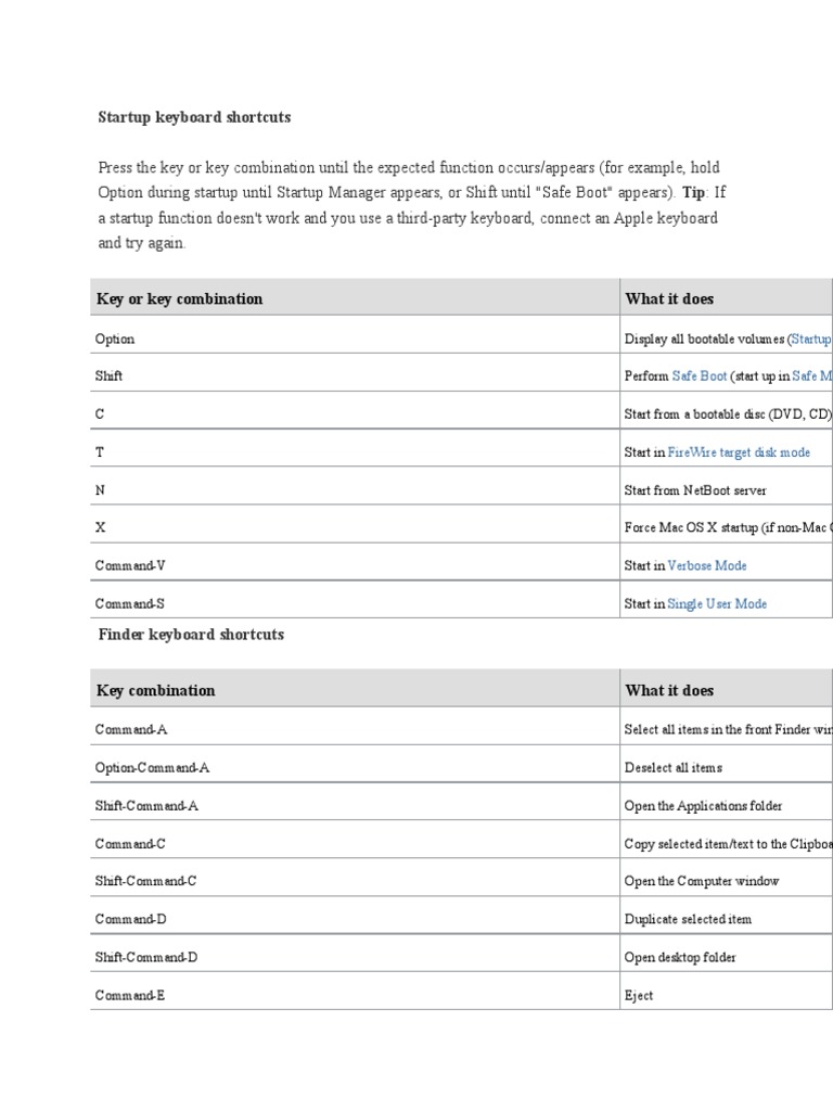 OS X Keyboard Shortcuts | PDF | Finder (Software) | Booting