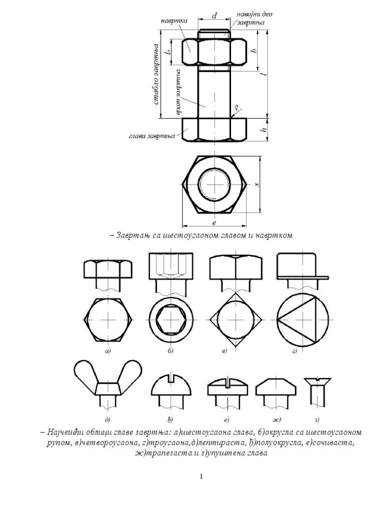 Oblici Navrtke I Zavrtnjeva | PDF