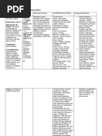 Venoright: Indications and Benefits | PDF