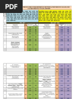 ZRP Proposed Rank Structure-1 | PDF | Sergeant | Inspector