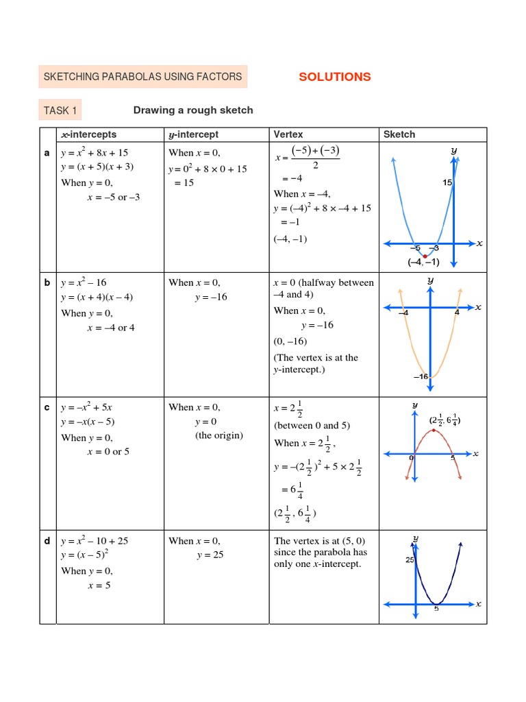 Sketching Parabolas Using Factors SOLUTIONS PDF | PDF | Mathematical ...