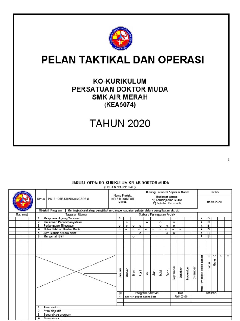 Pelan Taktikal Operasi Kelab Doktor Muda 2020-Baru | PDF