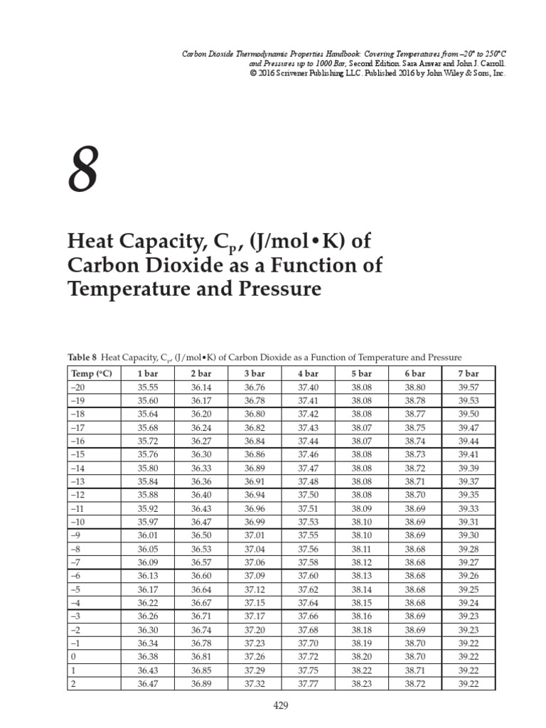 Thermodynamic Properties of Carbon Dioxide: A Comprehensive Reference ...