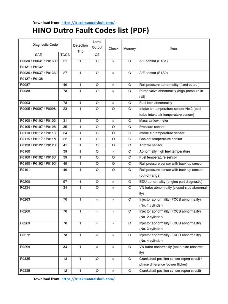 HINO Dutro Fault Codes List PDF | PDF | Throttle | Transportation ...
