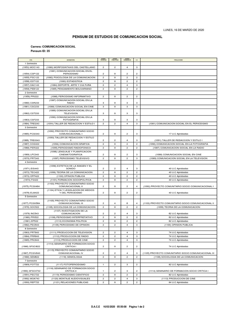 Pensum de Comunicación Social 2020 | PDF | Comunicación | Semiótica