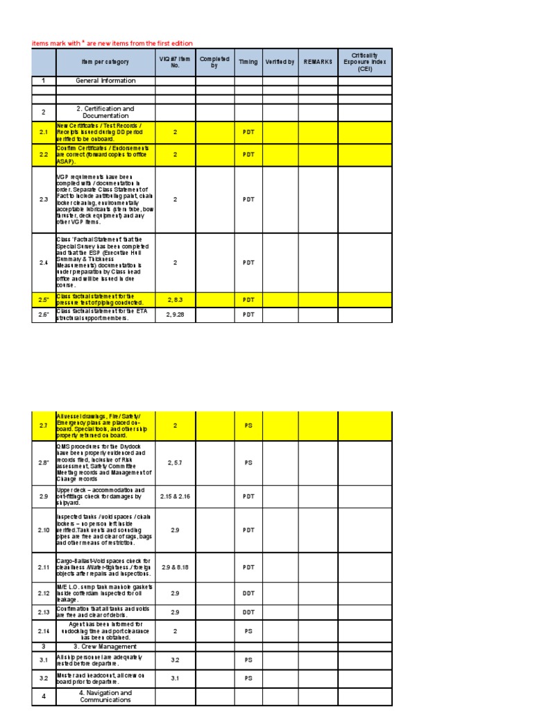 Intertanko Dry Dock Checklist | PDF | Pump | Valve