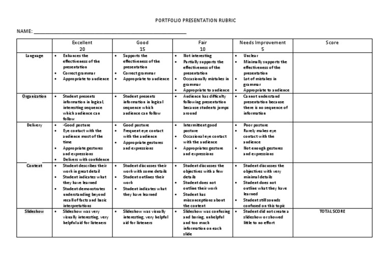 Portfolio Presentation Rubric | PDF | Gesture | Information