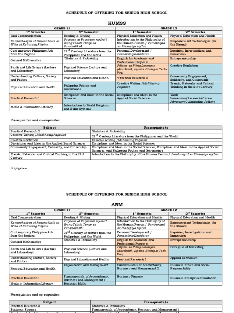 SHS List of Subjects & Schedule of Offering - 1 | PDF | Science ...