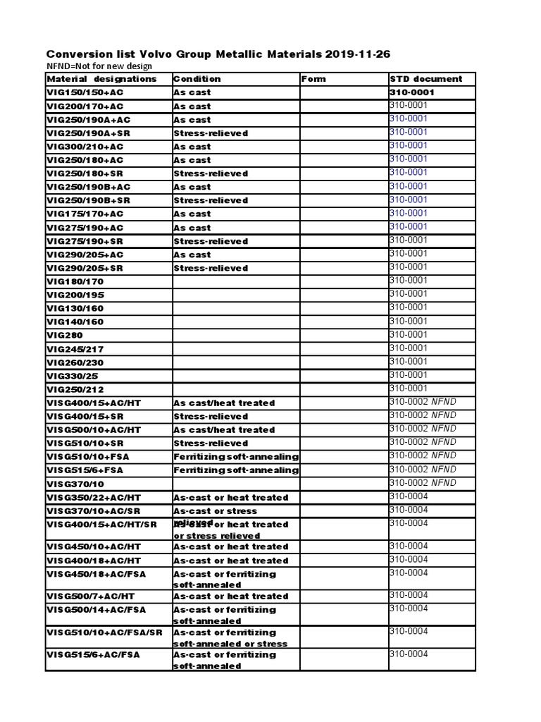 Volvo Group Metallic Materials Conversion List: Material Designations ...