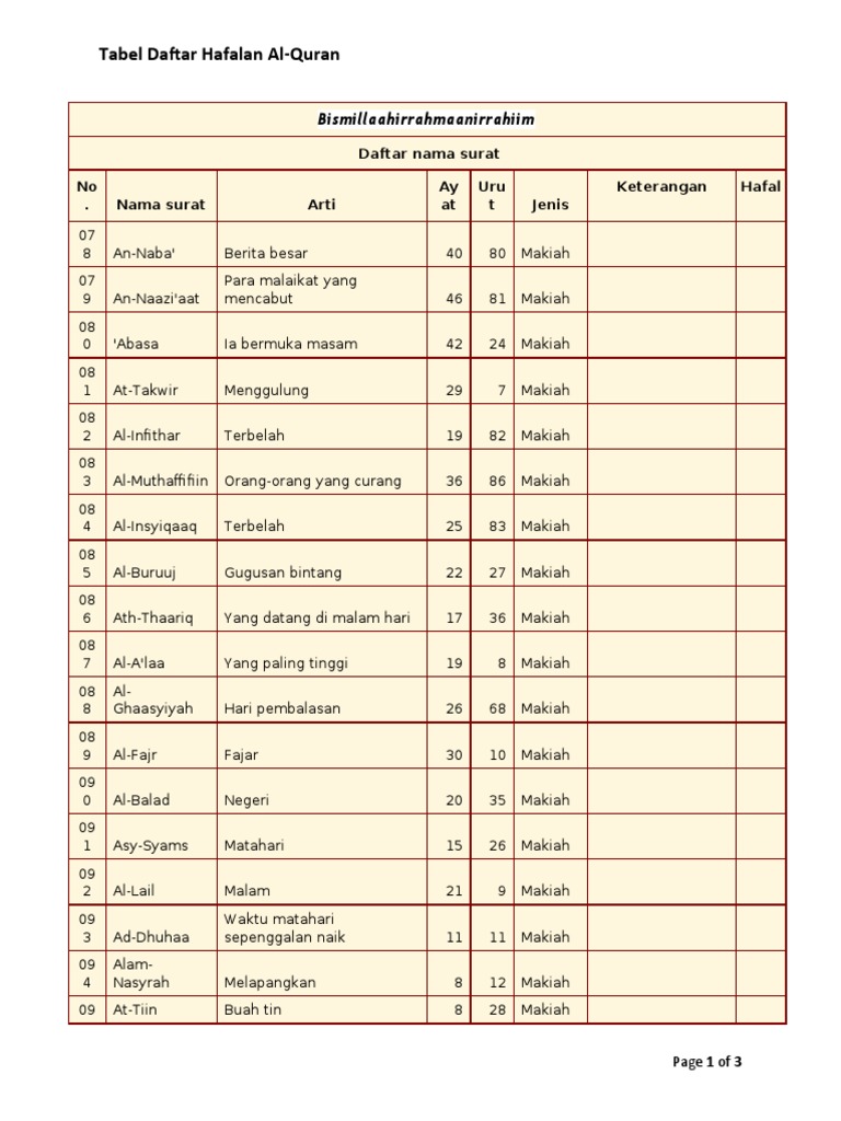 Tabel Hafalan Quran | PDF