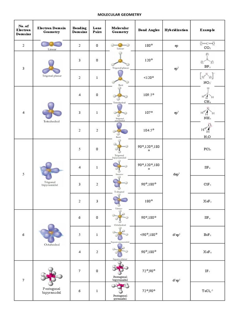 Molecular Geometry | PDF | Interaction | Chemical Physics