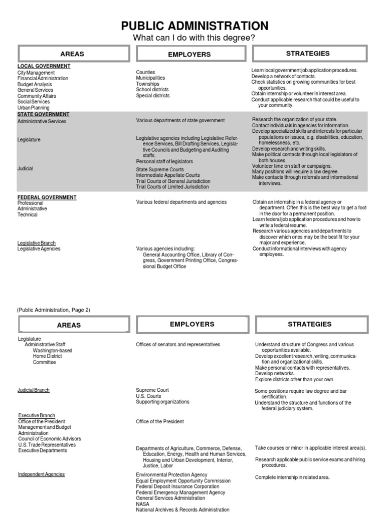 Public Administration: What Can I Do With This Degree? | PDF | Federal ...