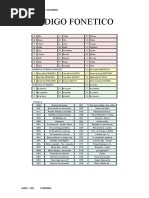 Código Fonético Internacional | PDF