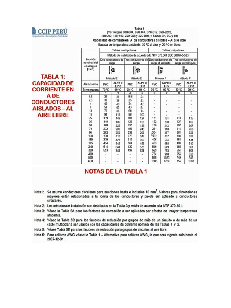 TABLAS DE CONDUCTORES