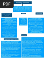 Mapa Conceptual Evolucion de Marketing | PDF