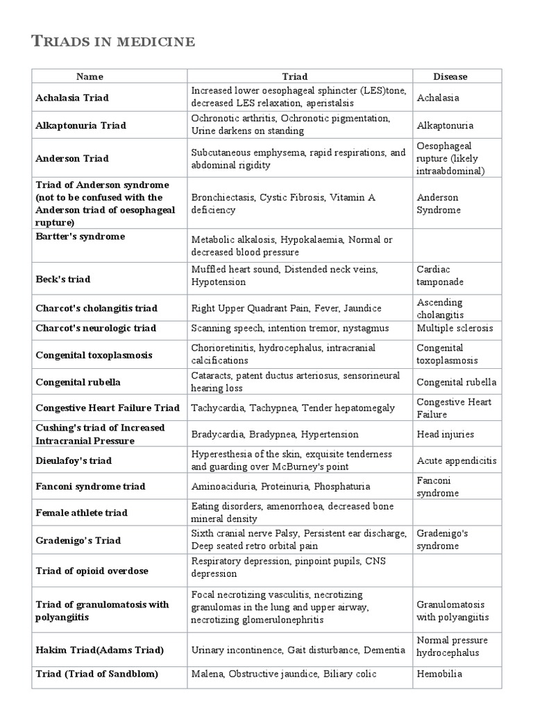 Medical Triads and Pentads Overview | PDF | Epidemiology | Medicine
