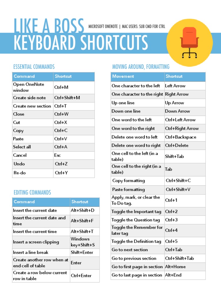 OneNote Keyboard Shortcuts | PDF | Microsoft Windows | System Software