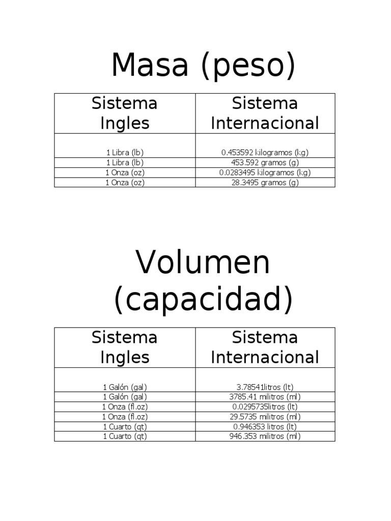 Conversiones entre unidades de masa, volumen y longitud en los sistemas ...