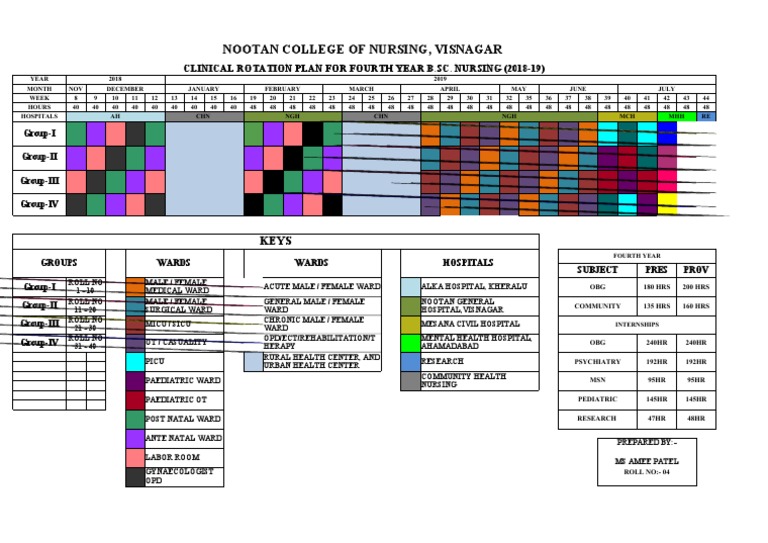 Clinical Rotation Plan of 4th Year B.SC Nursing 2018-19-1 | PDF ...