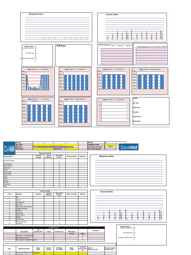 DPR Template | PDF | Tools | Home Appliance