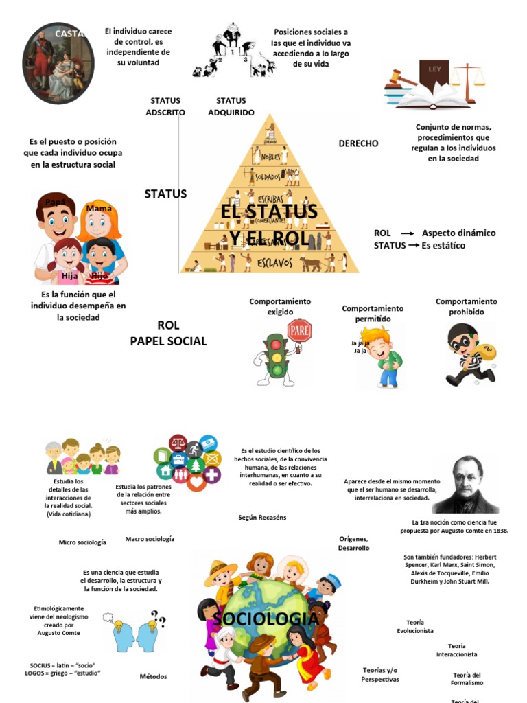 MApa Socio | Descargar gratis PDF | Sociología | Comportamiento