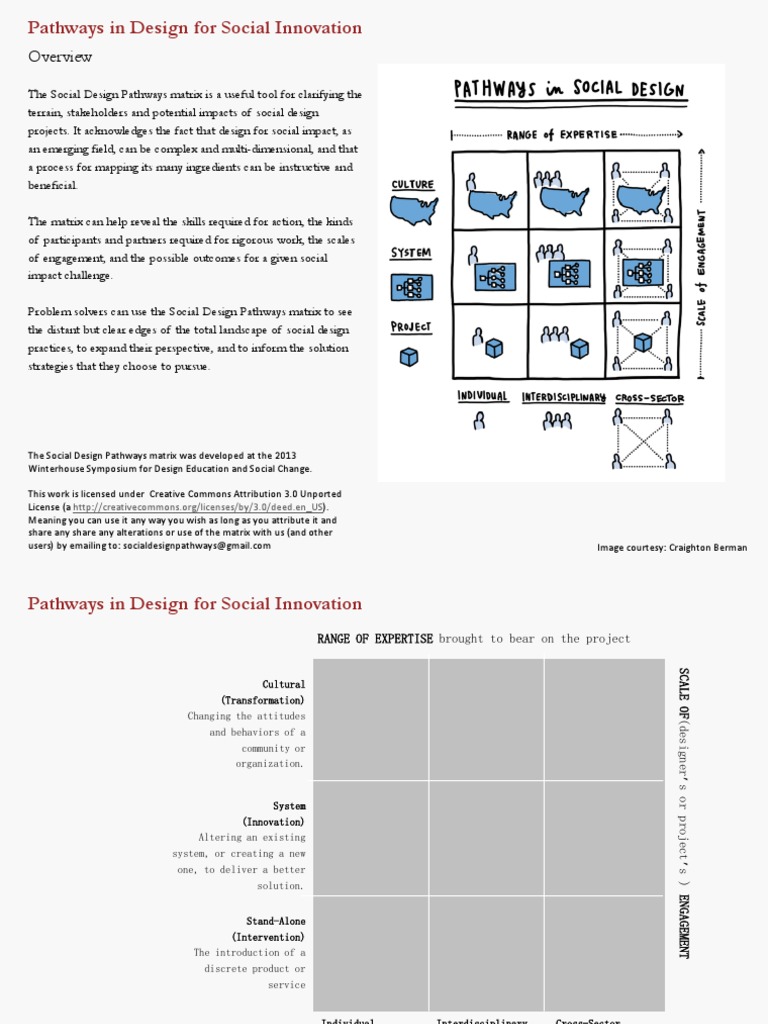 Social Design Pathways | PDF | Design | Expert