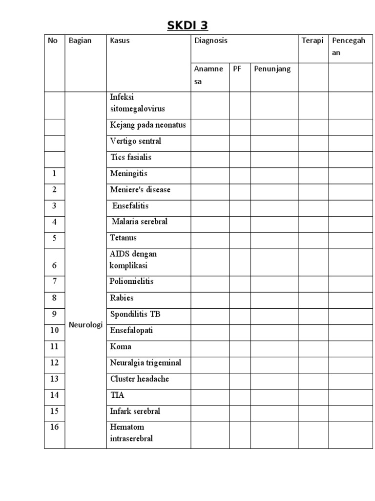 Panduan SKDI Selulitis 2019 | PDF