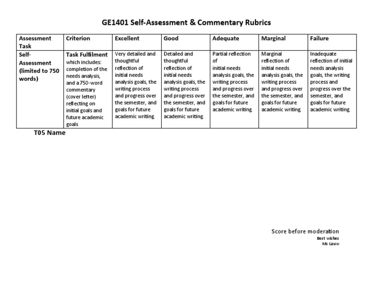 Academic Writing Self-Assessment Rubric | PDF