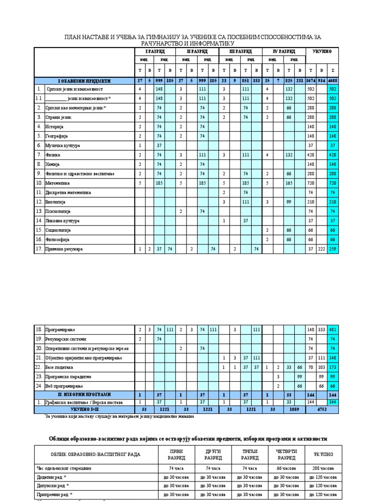 Plan I Program Inf | PDF