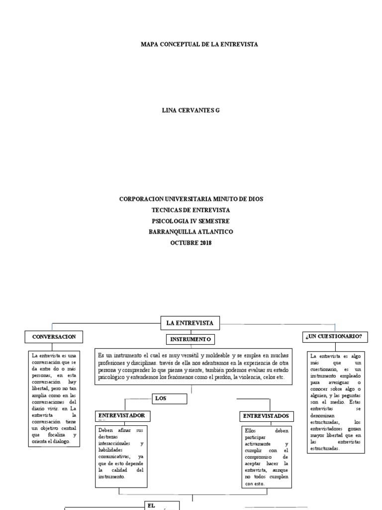 Mapa Conceptual - La Entrevista | PDF | Sicología | Ciencia cognitiva