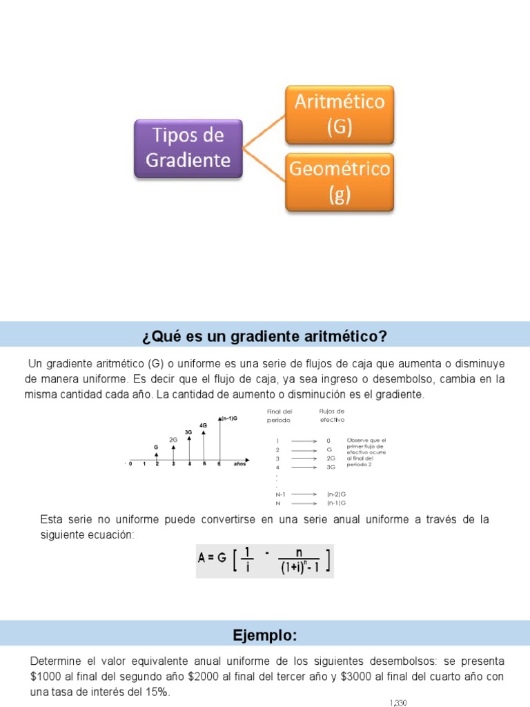 Tipos de Gradientes | PDF