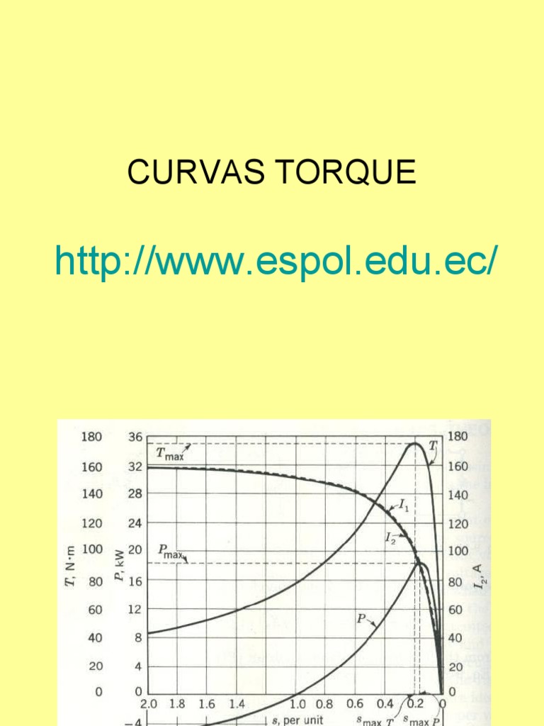 Curvas Torque Velocidad NEMA | PDF | Esfuerzo de torsión | Corriente eléctrica