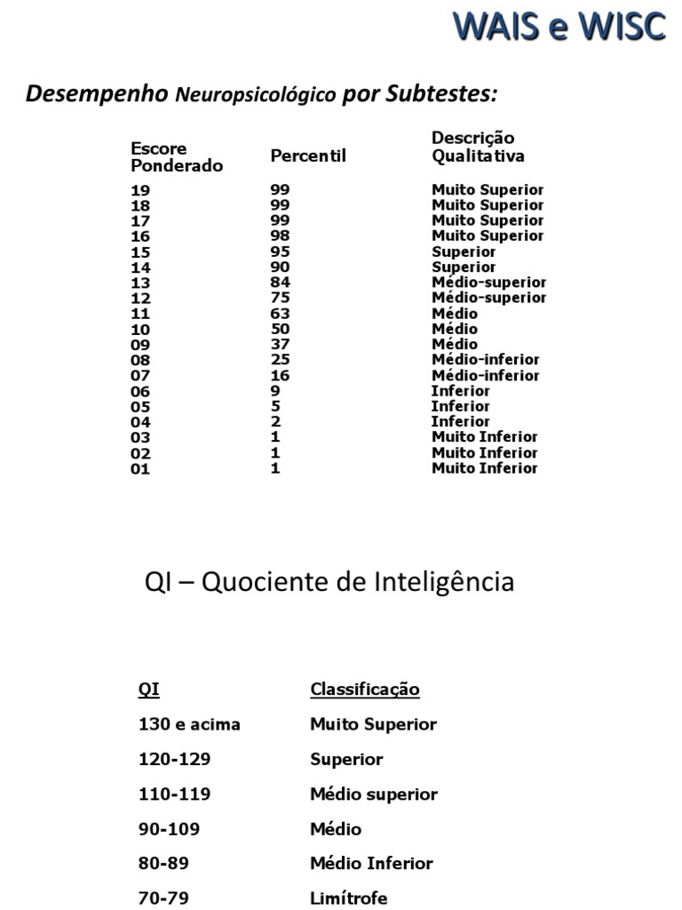 WAIS e WISC - Desempenho & QI PDF | PDF