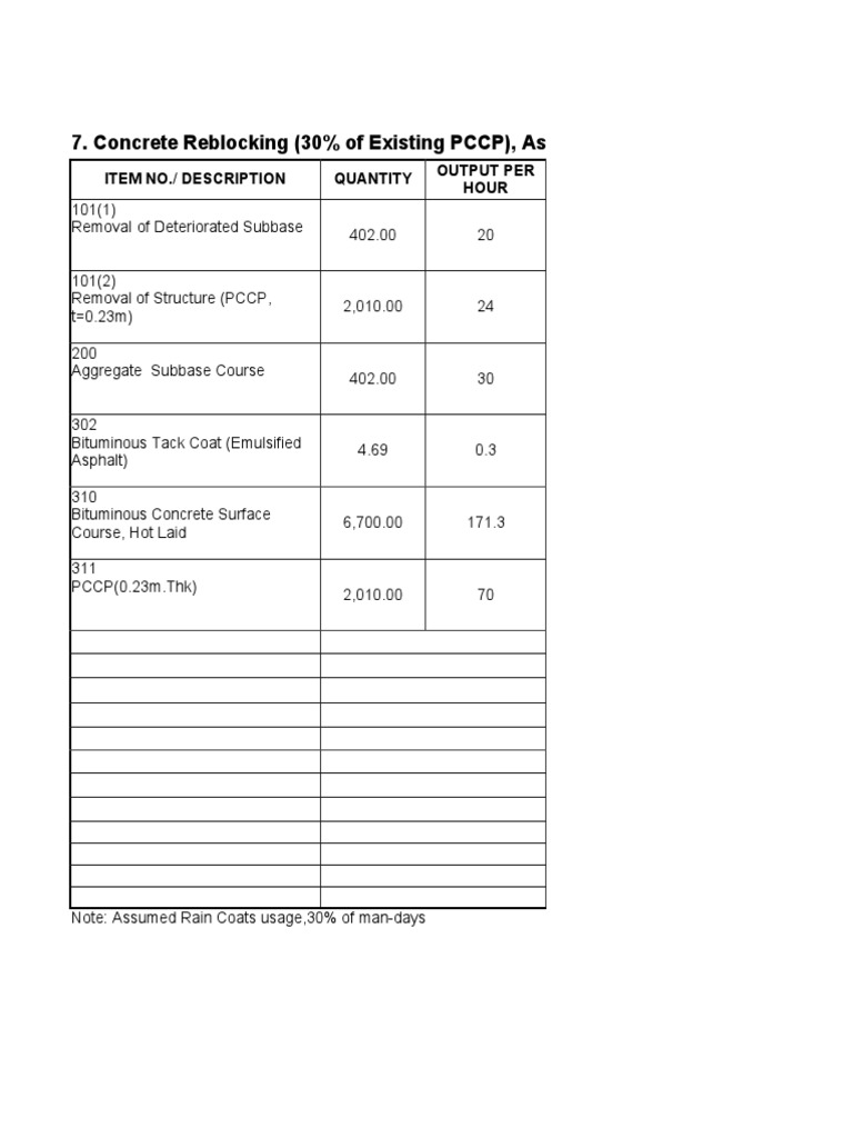 Concrete Reblocking 30%HBRT | PDF | Asphalt | Road Infrastructure