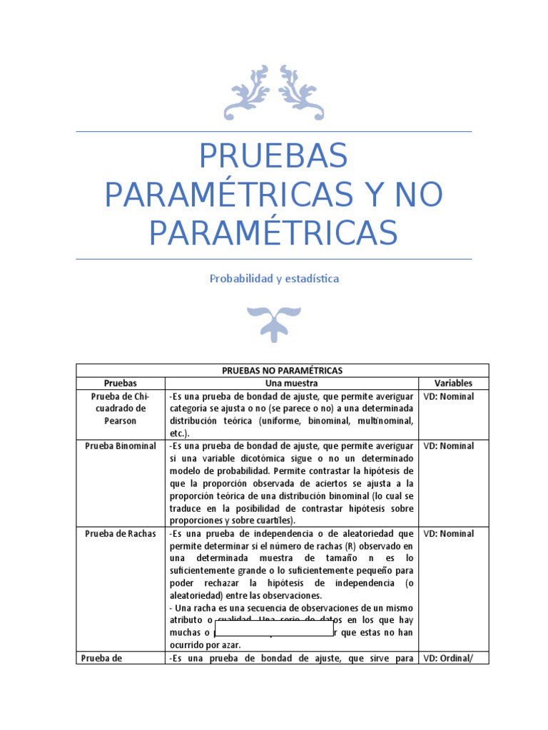 Pruebas Paramétricas y No Paramétricas | PDF | Análisis de variación ...