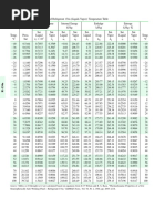 Refrigerants Table (r22, R134a, Ammonia) | PDF | Pressure