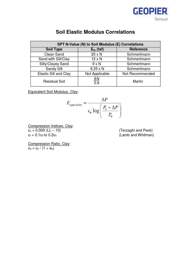 Soil Modulus Correlations | PDF