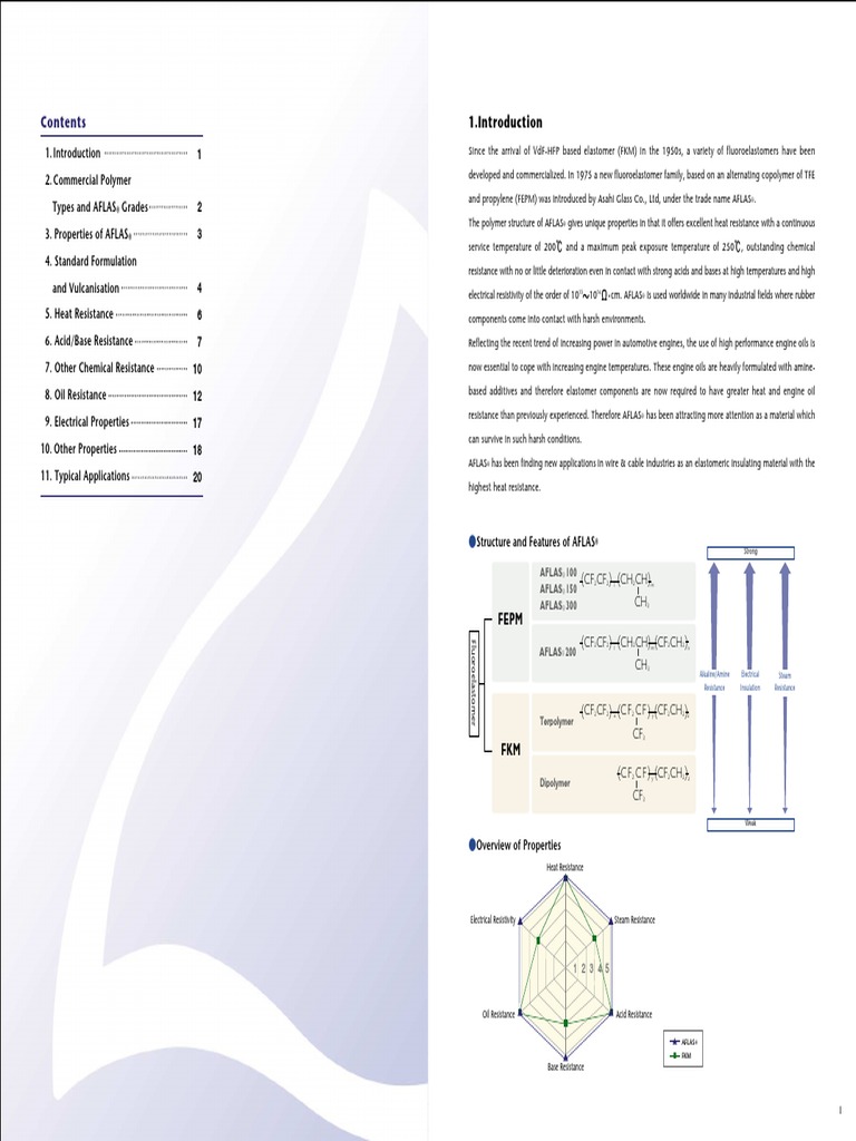 Aflas PDF | PDF | Polymers | Copolymer