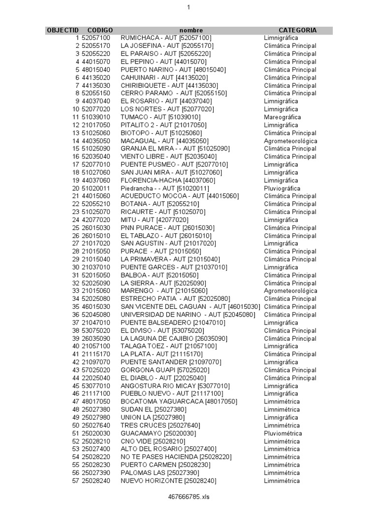 Cne Ideam | PDF | Colombia | Naturaleza
