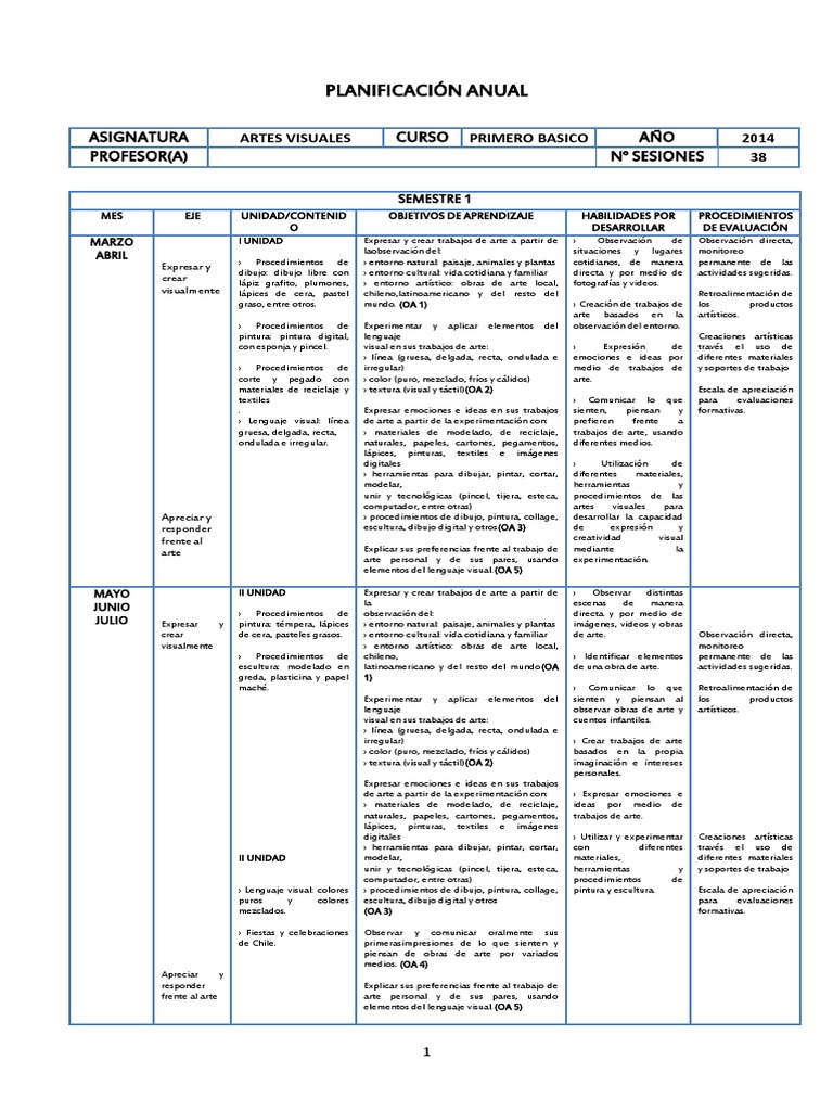 Planificación Anual Artes Visuales 1° Básico | PDF | Dibujo | Pinturas
