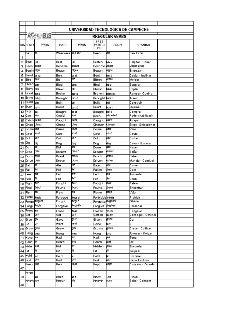 List of Verbs | PDF | Linguistics | Syntax