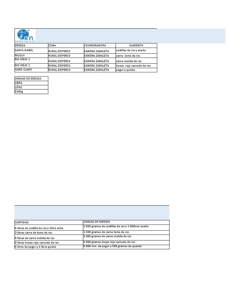 FORMATO DE OLLAS COMUNITARIAS (Recuperado Automáticamente) | PDF