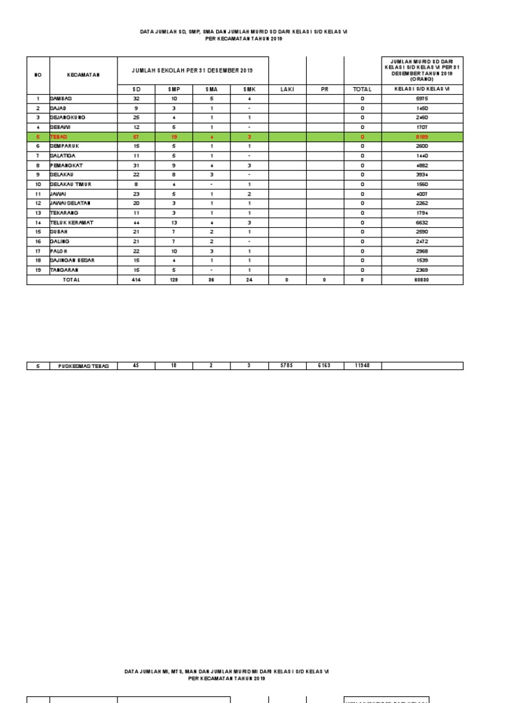 Tabel Permintaan Data Kedinas Pendidikan | PDF