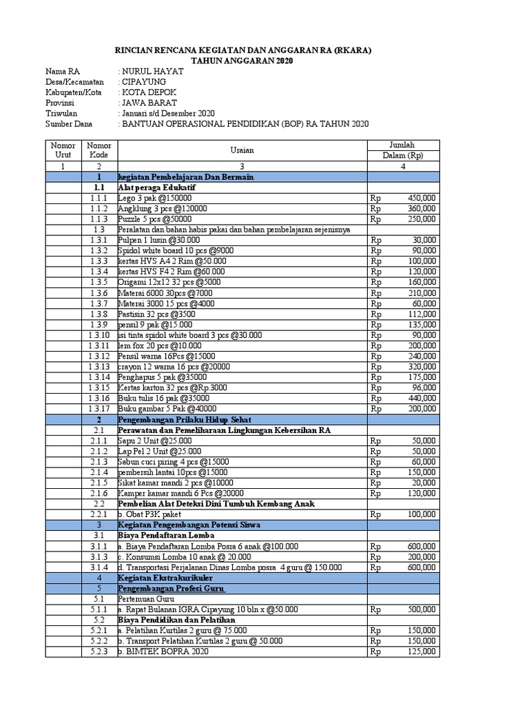 Contoh Format Rkara 2020 (1) RA | PDF