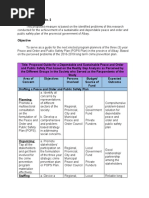 The Local Disaster Risk Reduction and Management Council Function | PDF ...