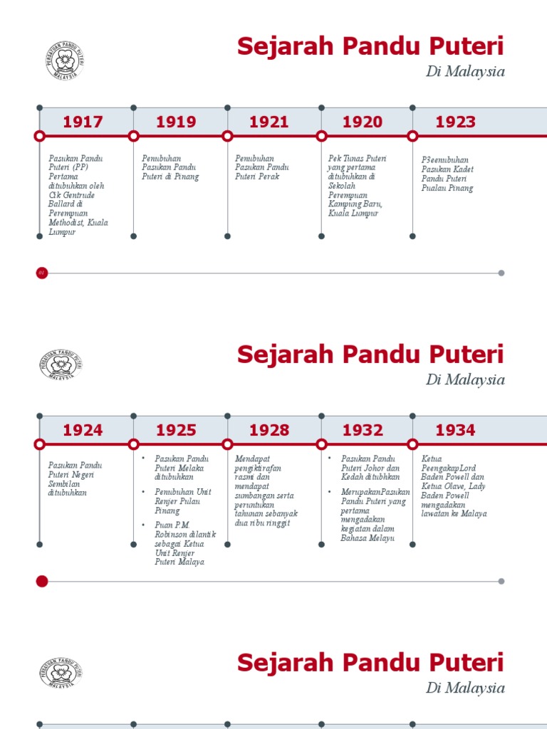 Sejarah Pandu Puteri | PDF