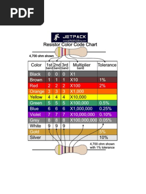 Resistor Color Code Chart