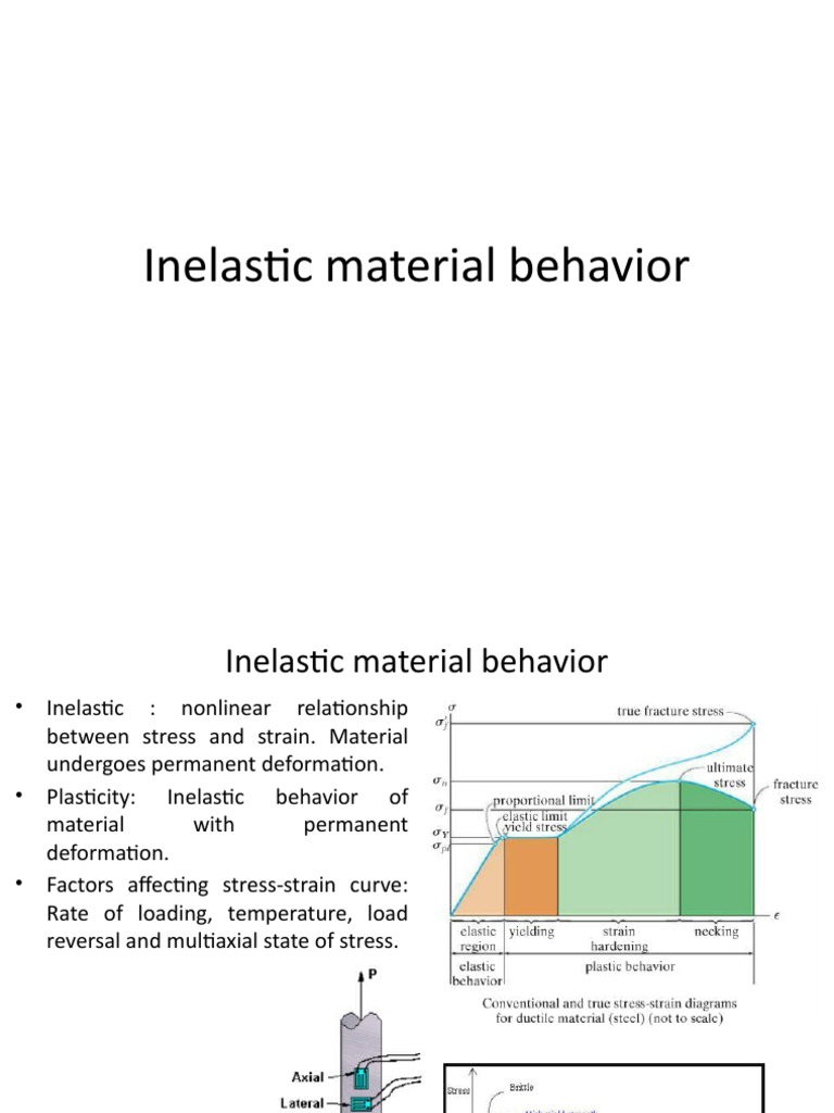 Inelastic Material Behavior | PDF | Yield (Engineering) | Fracture